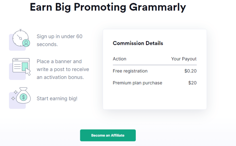 4 Best CPL Affiliate Program| Earn Up to 7$ Per Sign Up/Lead 2023